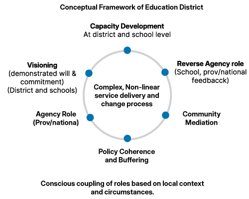 Chapter 1::NECT Convention Report